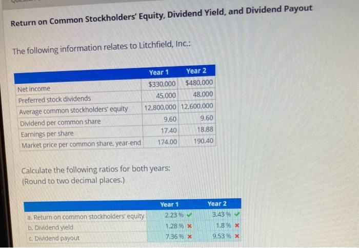 Solved Return on Common Stockholders' Equity, Dividend | Chegg.com