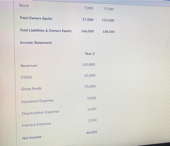 Solved Use the following 2-year Balance Sheet and Income | Chegg.com