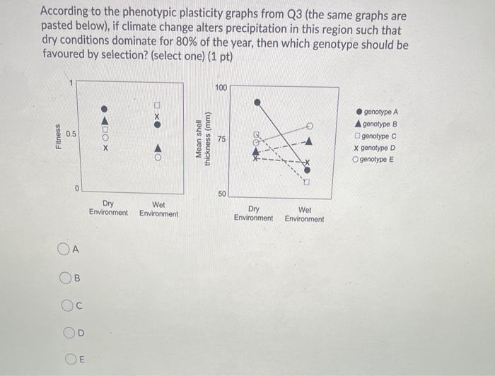 Solved According to the phenotypic plasticity graphs from Q3 | Chegg.com