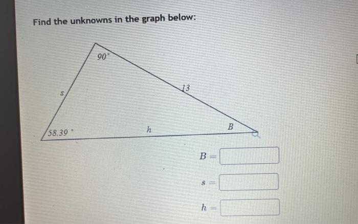 Solved Find the unknowns in the graph below: 90 13 S h B B | Chegg.com