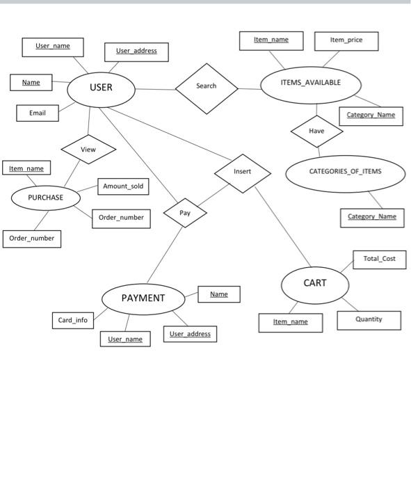 Solved Please help!Can you make this er diagram into a | Chegg.com
