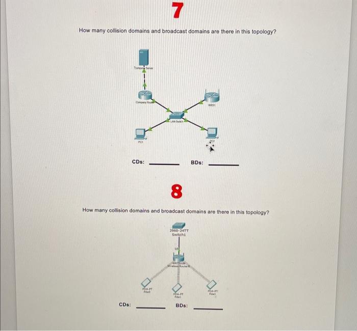 Solved How many collision domains and broadcast domains are | Chegg.com