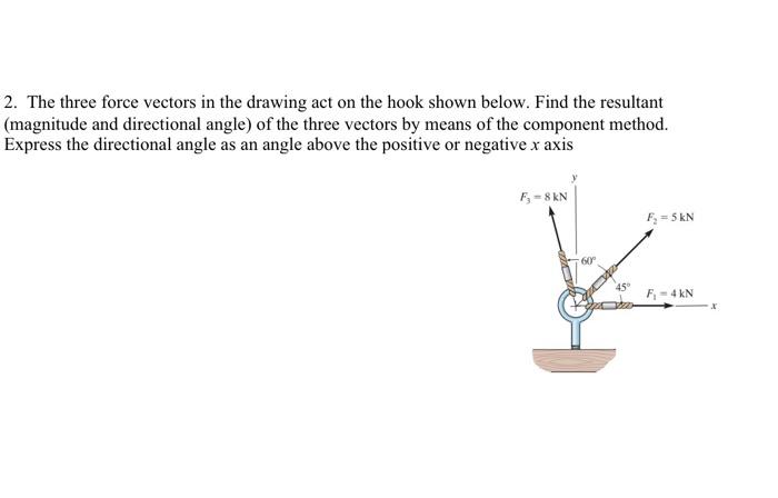 Solved 2. The three force vectors in the drawing act on the | Chegg.com