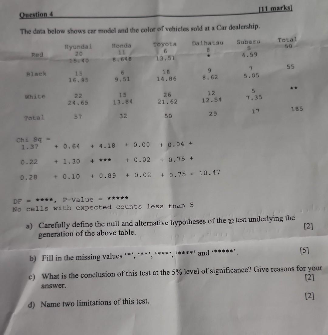 Solved The data below shows car model and the color of | Chegg.com