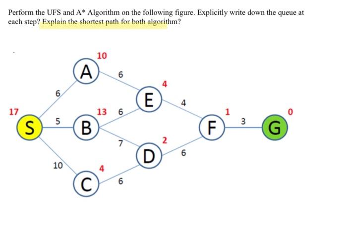Solved Perform the UFS and A* Algorithm on the following | Chegg.com