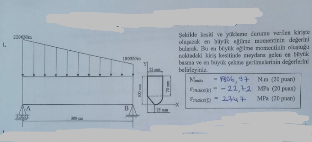 Find the value of the maximum bending moment that | Chegg.com