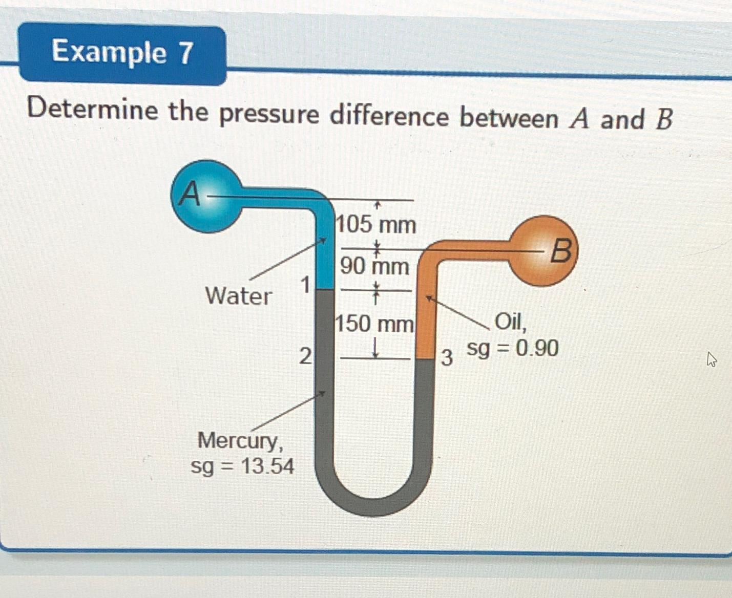 Solved Determine the pressure difference between A and B | Chegg.com