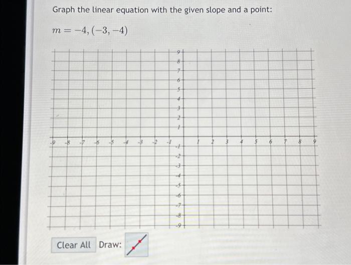 Graph the linear equation with the given slope and a | Chegg.com