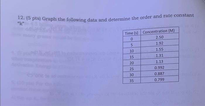Solved 12. (5 pts) Graph the following data and determine | Chegg.com Solved 12. (5 pts) Graph the following data and determine | Chegg.com