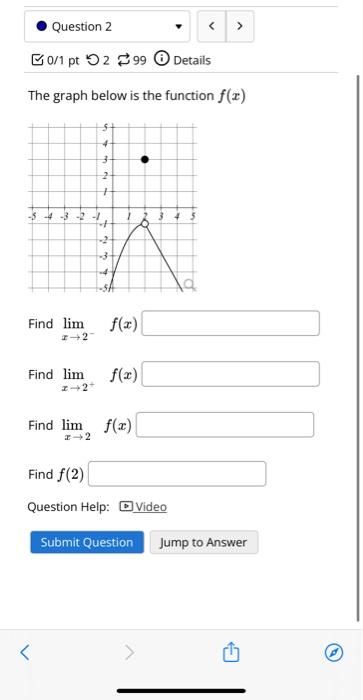 Solved The graph below is the function f(x) Find | Chegg.com