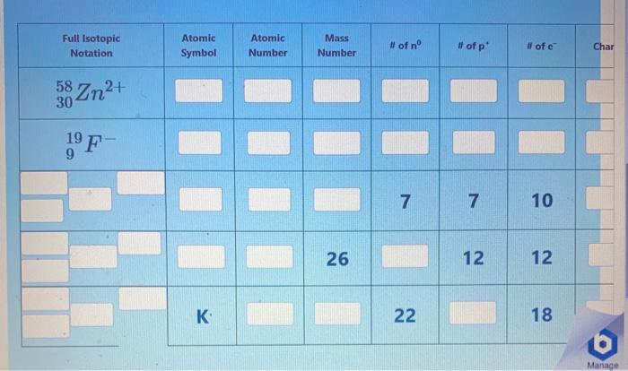 Solved Full Isotopic Notation Atomic Symbol Atomic Number | Chegg.com
