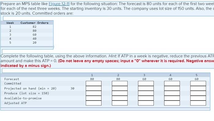 Solved Prepare an MPS table like Figure 12-11 for the | Chegg.com