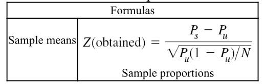 Solved Formulas Sample means Z(obtained) Ps - Pu VP(1-P)/N | Chegg.com