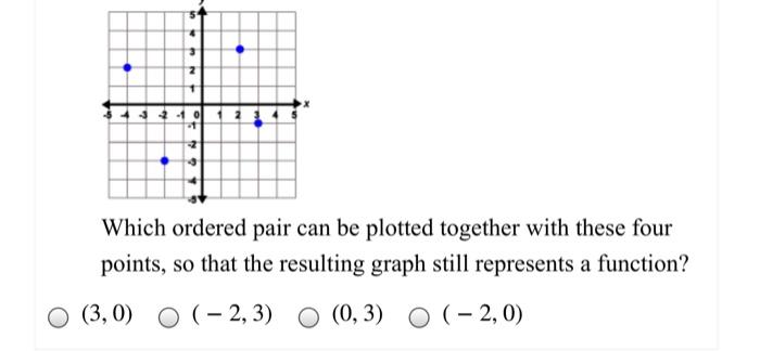 Solved Which ordered pair can be plotted together with these | Chegg.com