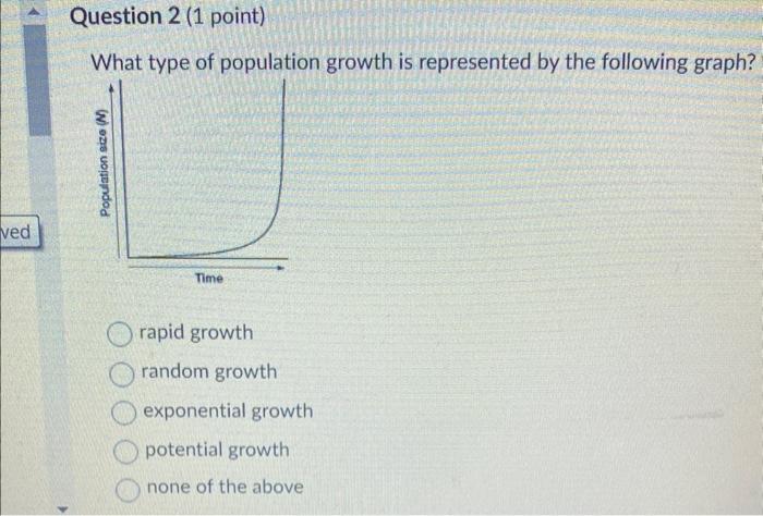 Solved What type of dispersion is shown in the diagram? | Chegg.com