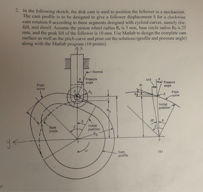 Solved 2. In the following sketch, the disk cam is used to | Chegg.com
