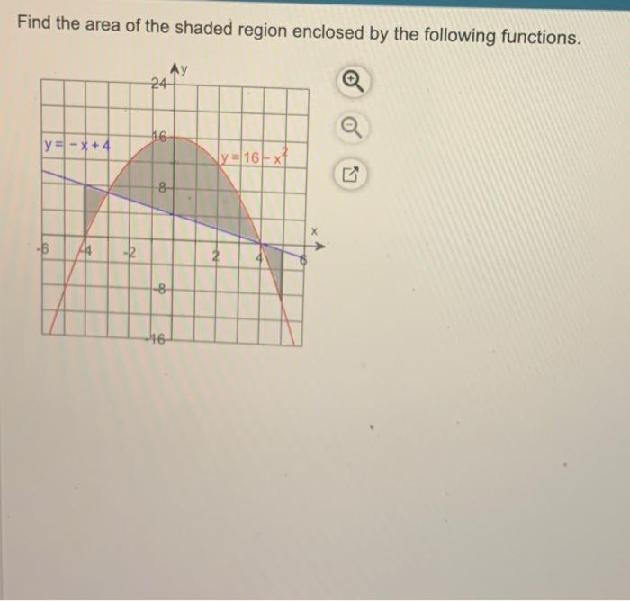 Solved Find the area of the shaded region enclosed by the | Chegg.com