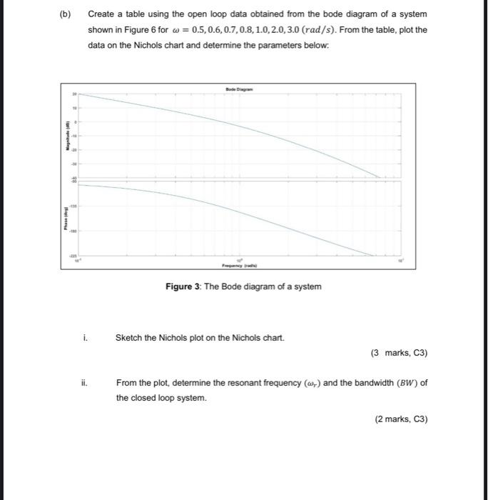 Solved B Create A Table Using The Open Loop Data Obtained