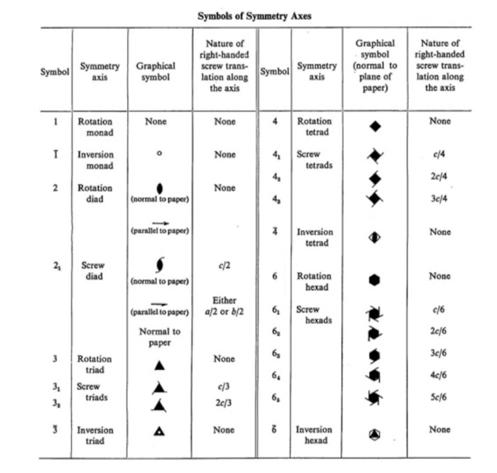 Solved Exercise 3 Note this example. Below is the space | Chegg.com