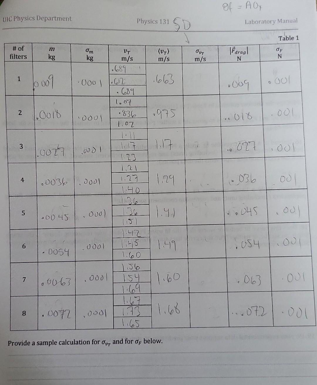 Solved Df=AOy UIC Physics Department Physics 131 \$ | Chegg.com