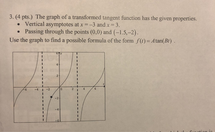 Solved 3. (4 pts.) The graph of a transformed tangent | Chegg.com