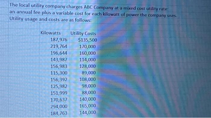 Solved The local utility company charges ABC Company at a | Chegg.com