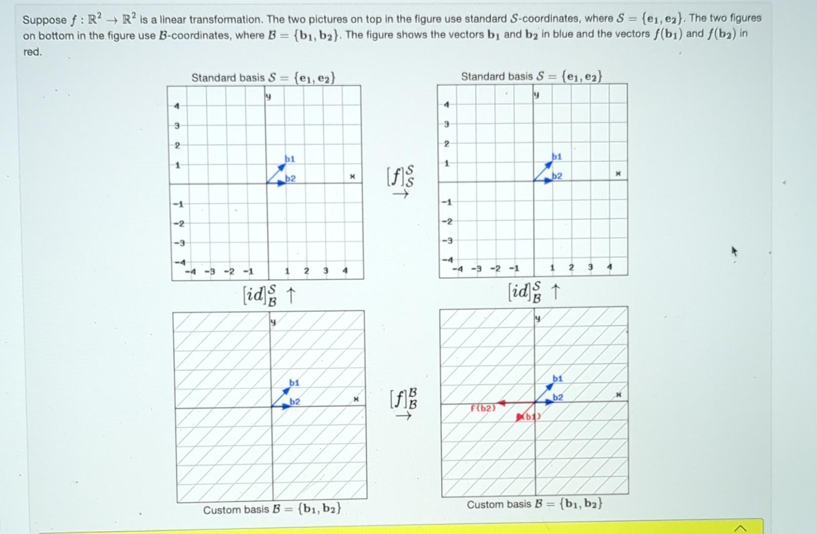 Suppose f:R2→R2 is a linear transformation. The two | Chegg.com