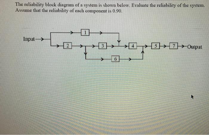 Solved The reliability block diagram of a system is shown | Chegg.com