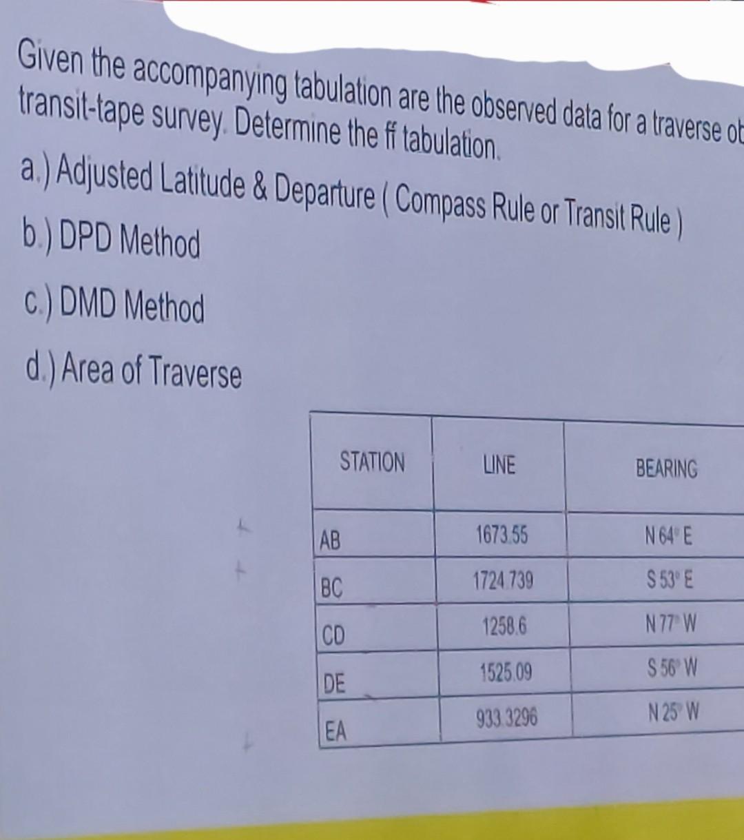 Solved Given the accompanying tabulation are the observed | Chegg.com