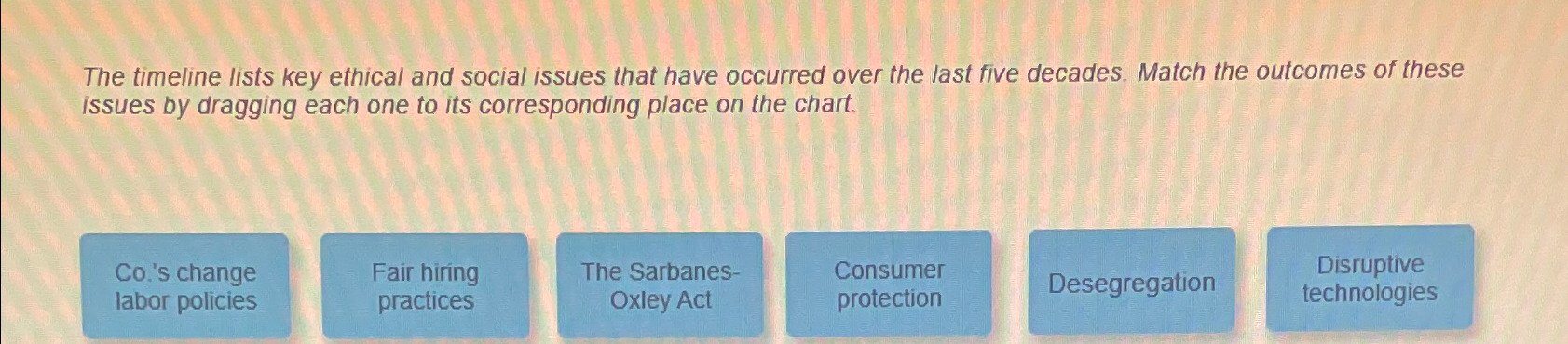 Solved The timeline lists key ethical and social issues that | Chegg.com