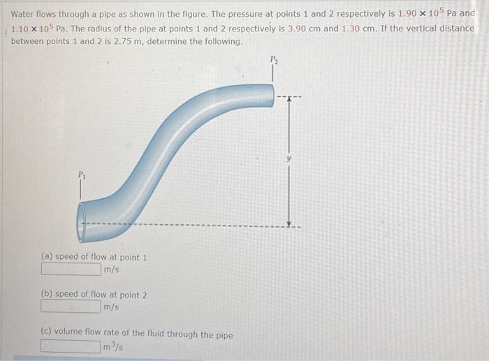 Solved Water flows through a pipe as shown in the figure. | Chegg.com