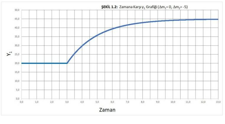 Final Question 1 Process response curve method is | Chegg.com