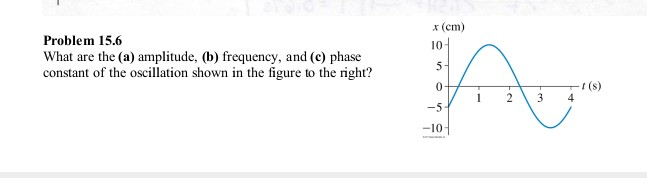 Solved (cm) 10 Problem 15.6 What are the (a) amplitude, (b) | Chegg.com