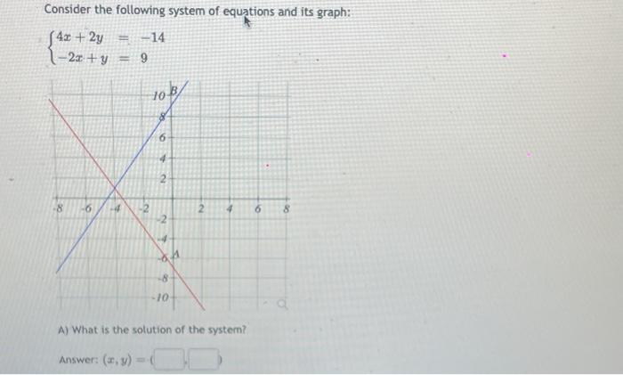 Solved Solve the system of equations by graphing: {y=−7x=2 | Chegg.com