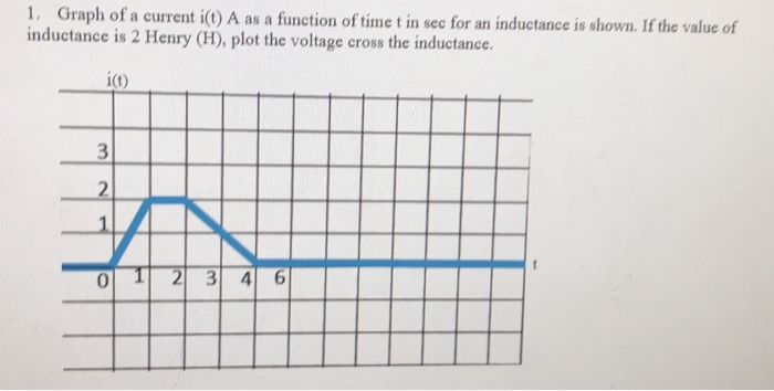 Solved 1. Graph of a current i(t) A as a function of time t | Chegg.com