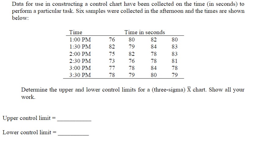 Solved Data for use in constructing a control chart have | Chegg.com