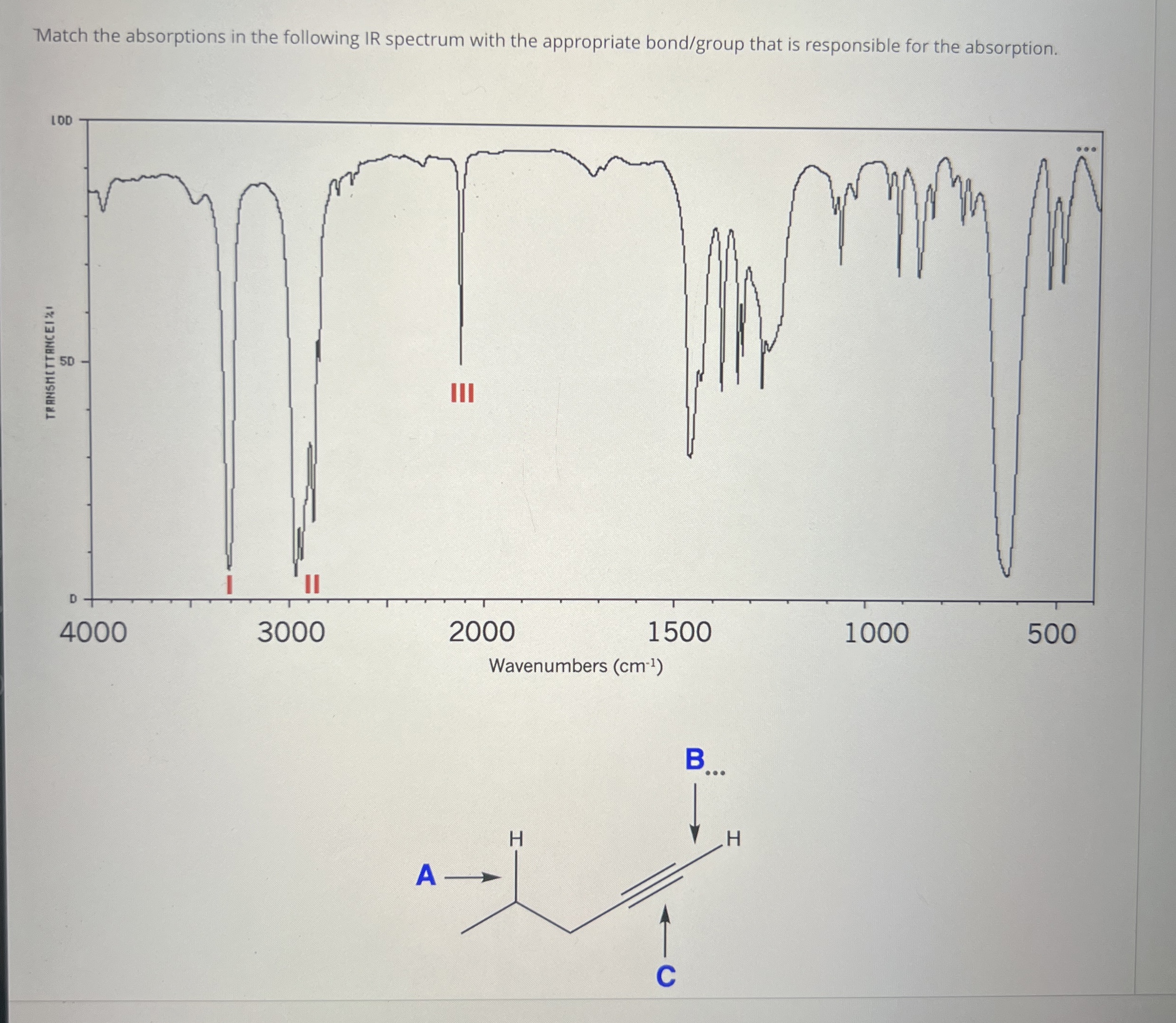 Match the absorptions in the following IR spectrum | Chegg.com