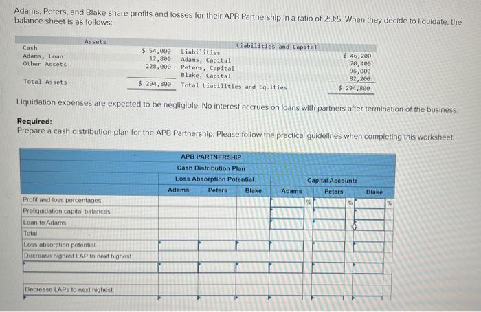 Solved Adams. Peters, and Blake share profits and losses for | Chegg.com