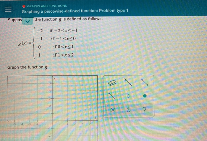 Solved GRAPHS AND FUNCTIONS Graphing a piecewise-defined | Chegg.com