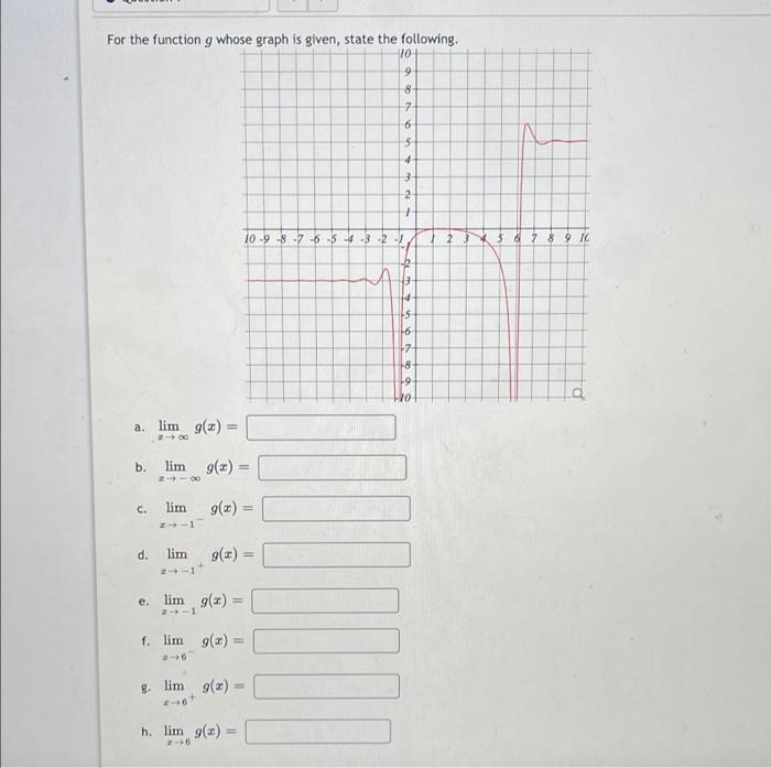 Solved For the function g whose graph is given, state the | Chegg.com