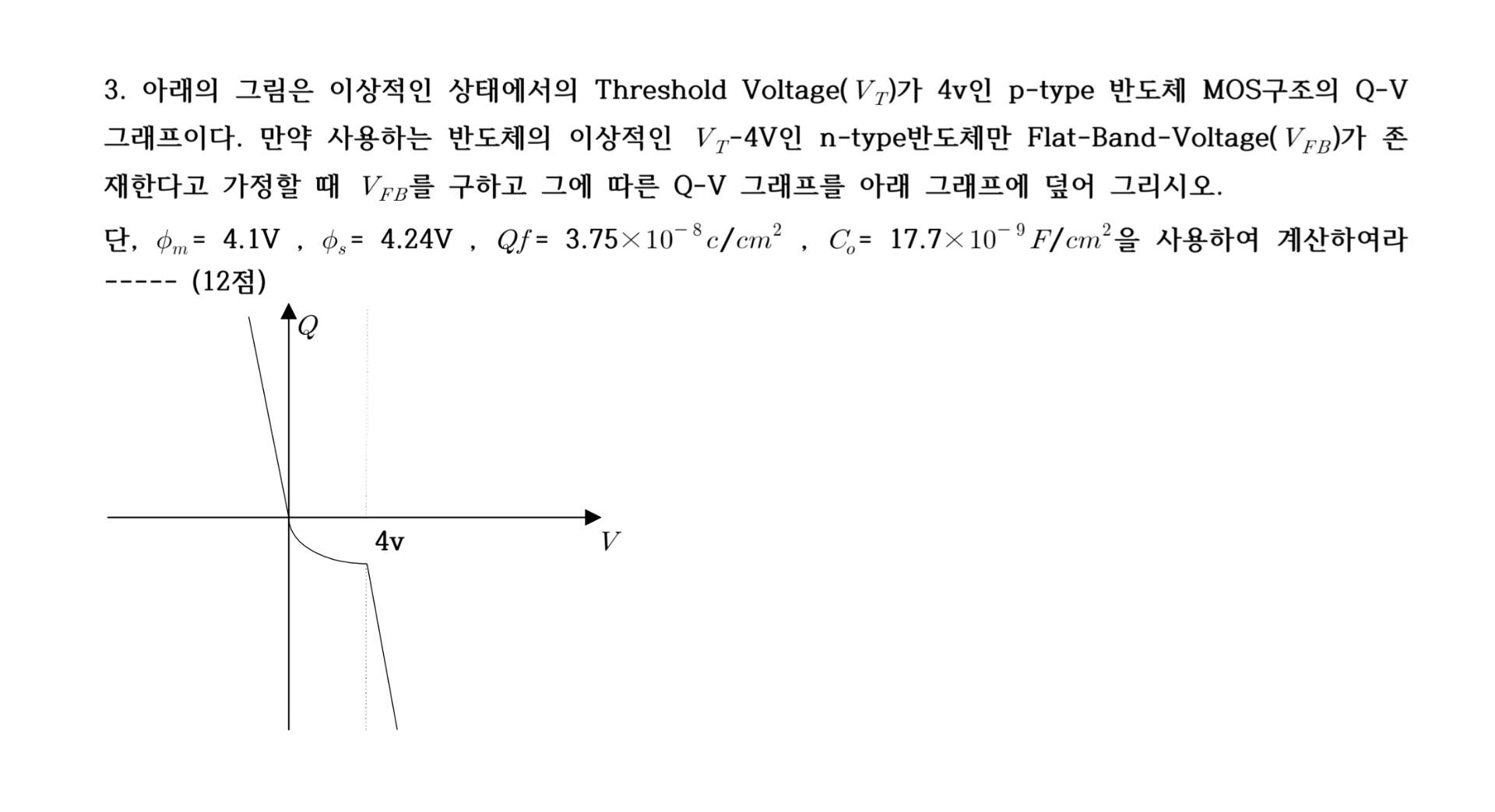 Solved 3.The figure below is a Q-V graph of the p-type | Chegg.com