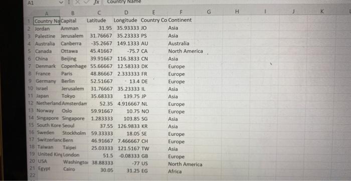 Solved A1You are provided with three files: TopUni.csv, | Chegg.com