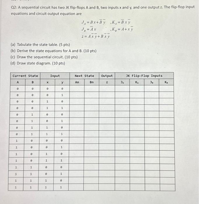 Solved Q2: A sequential circuit has two JK flip-flops A and | Chegg.com