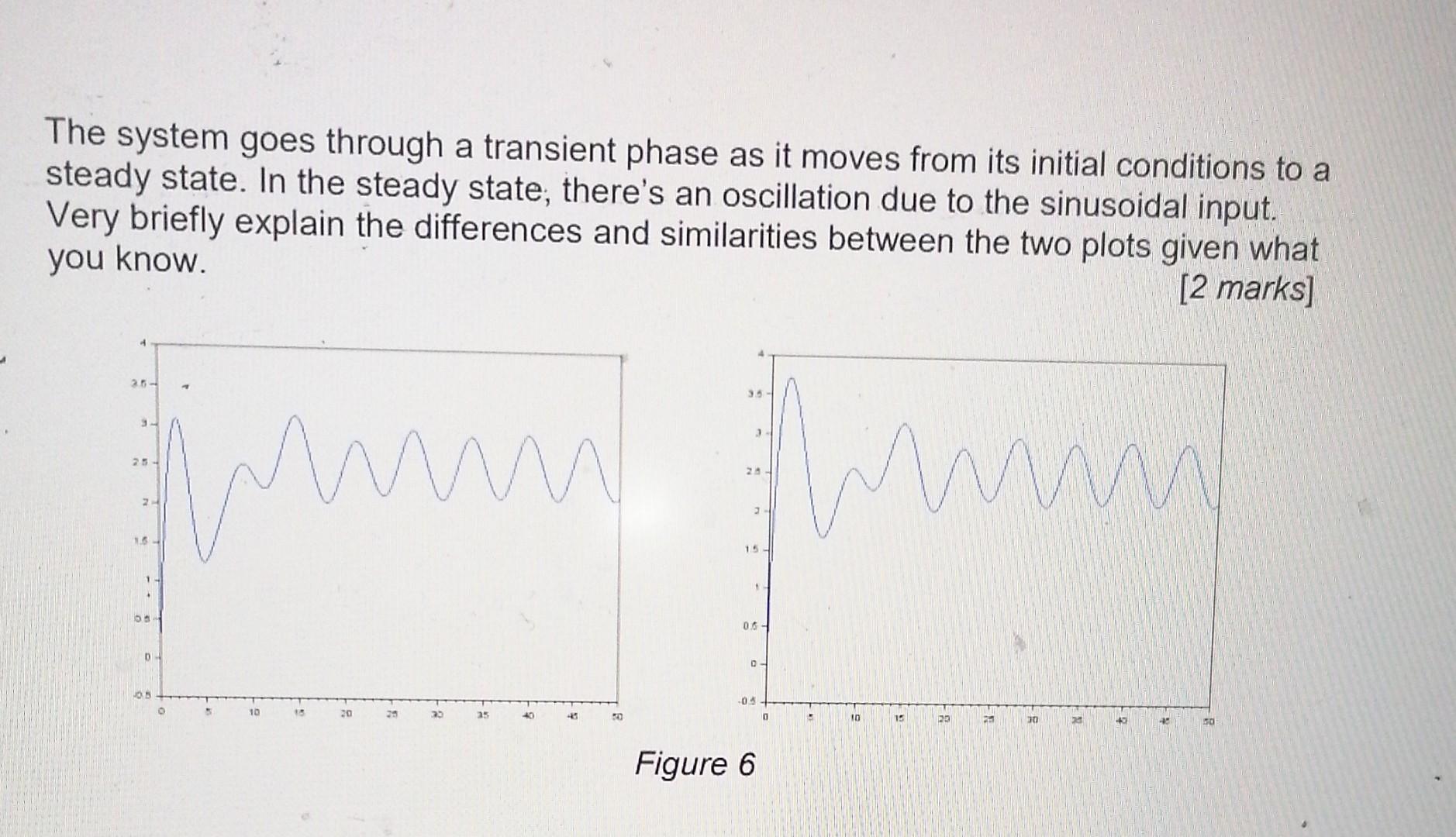 Solved [TOTAL MARKS: 25] Q 5(a) The state-variable equations | Chegg.com