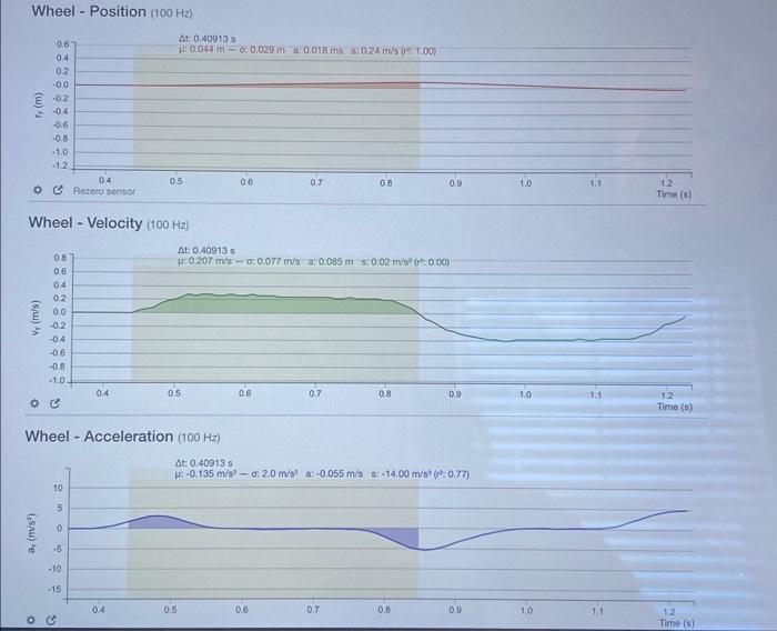 Wheel - Position (100 Hz) Wheel - Velocity (100 Hz) | Chegg.com