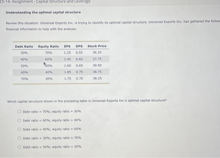 Understanding the optimal capital structure Review | Chegg.com