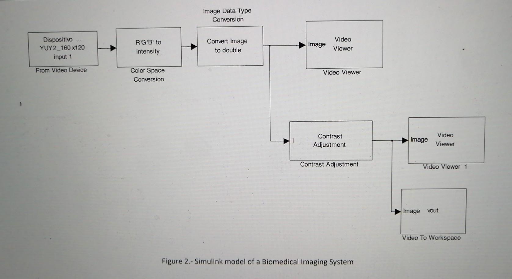 Solved Explain how the Color Space Convertion works? Explain | Chegg.com