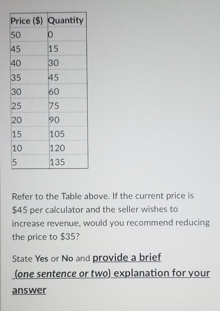 Solved Refer to the Table above. If the current price is $45 | Chegg.com