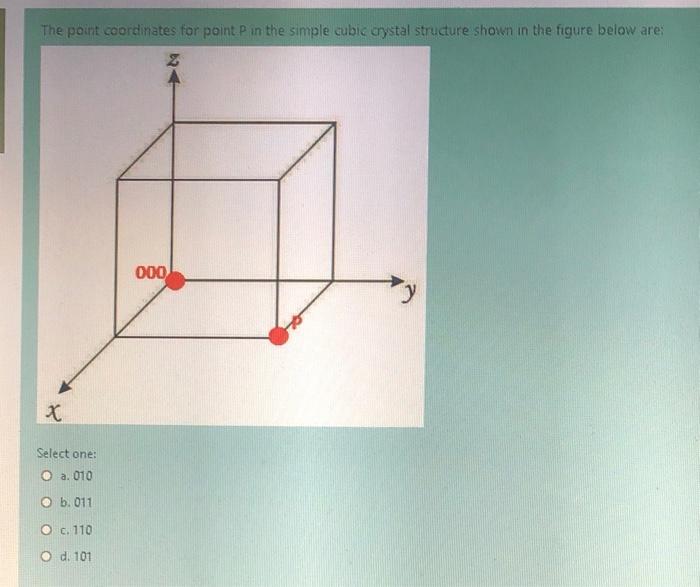 Solved The point coordinates for point in the simple cubic | Chegg.com