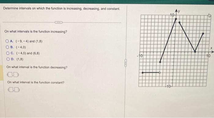 Solved Determine intervals on which the function is | Chegg.com
